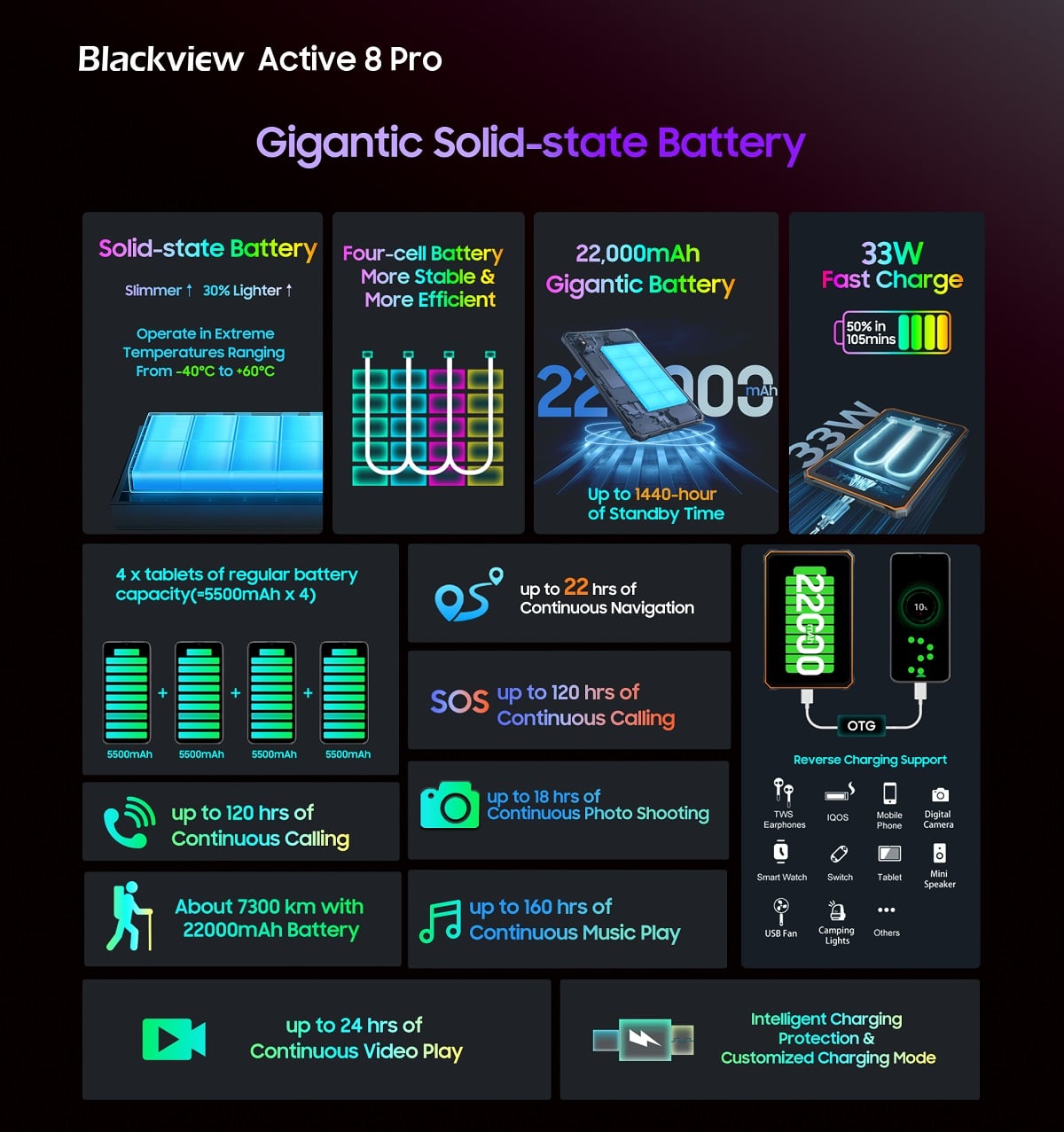 Tableta accesibila cu Harman Kardon si Helio G99, Blackview Active 8 Pro